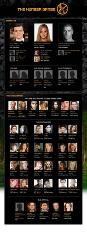 Ascencio and Gelman Join Hunger Games; Script Changes; Interview ...