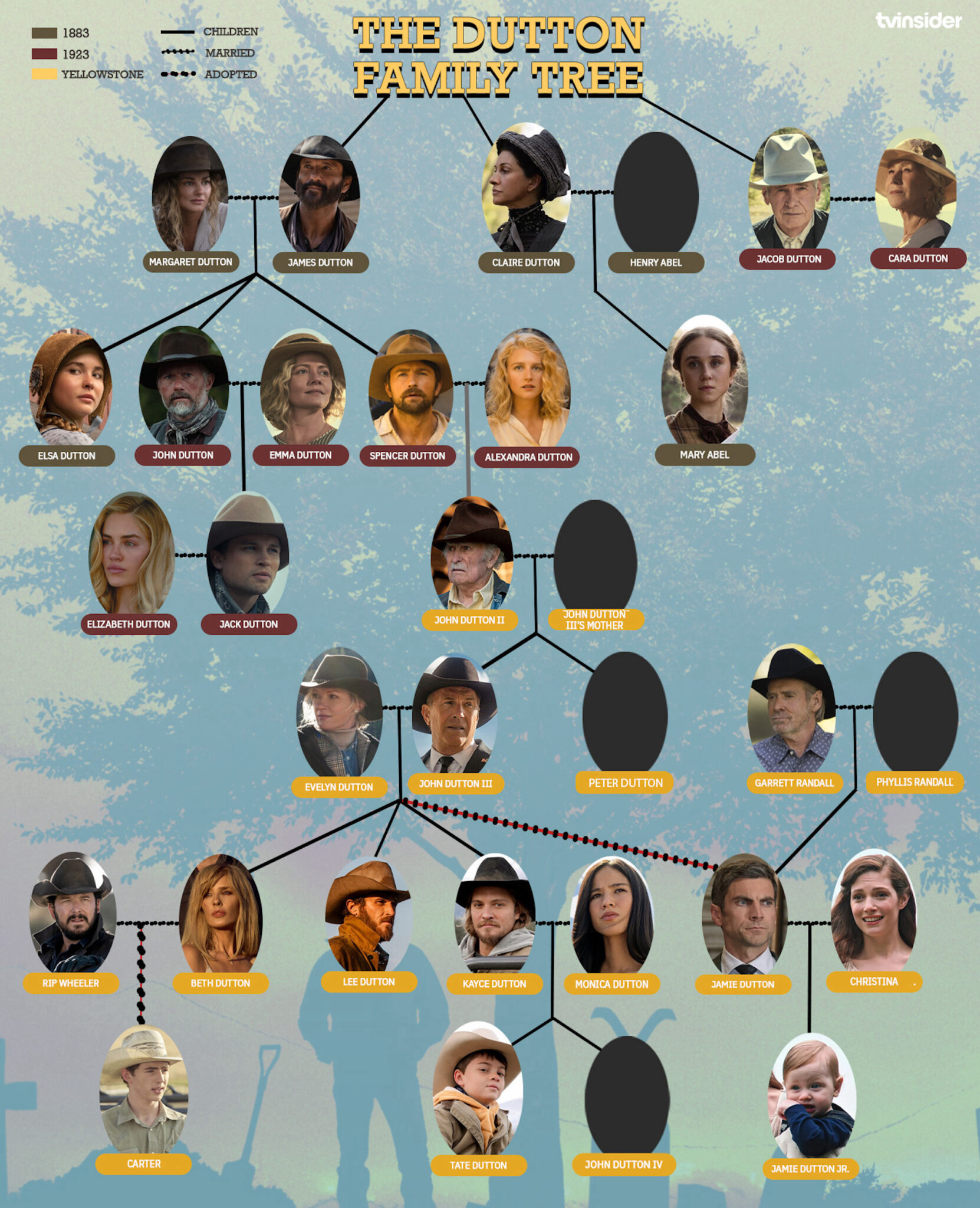 Yellowstone Dutton Family Tree Explained: 1883-1923