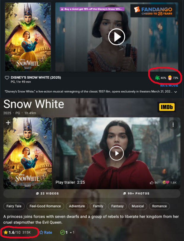 Why Rotten Tomatoes Scores Are Misleading