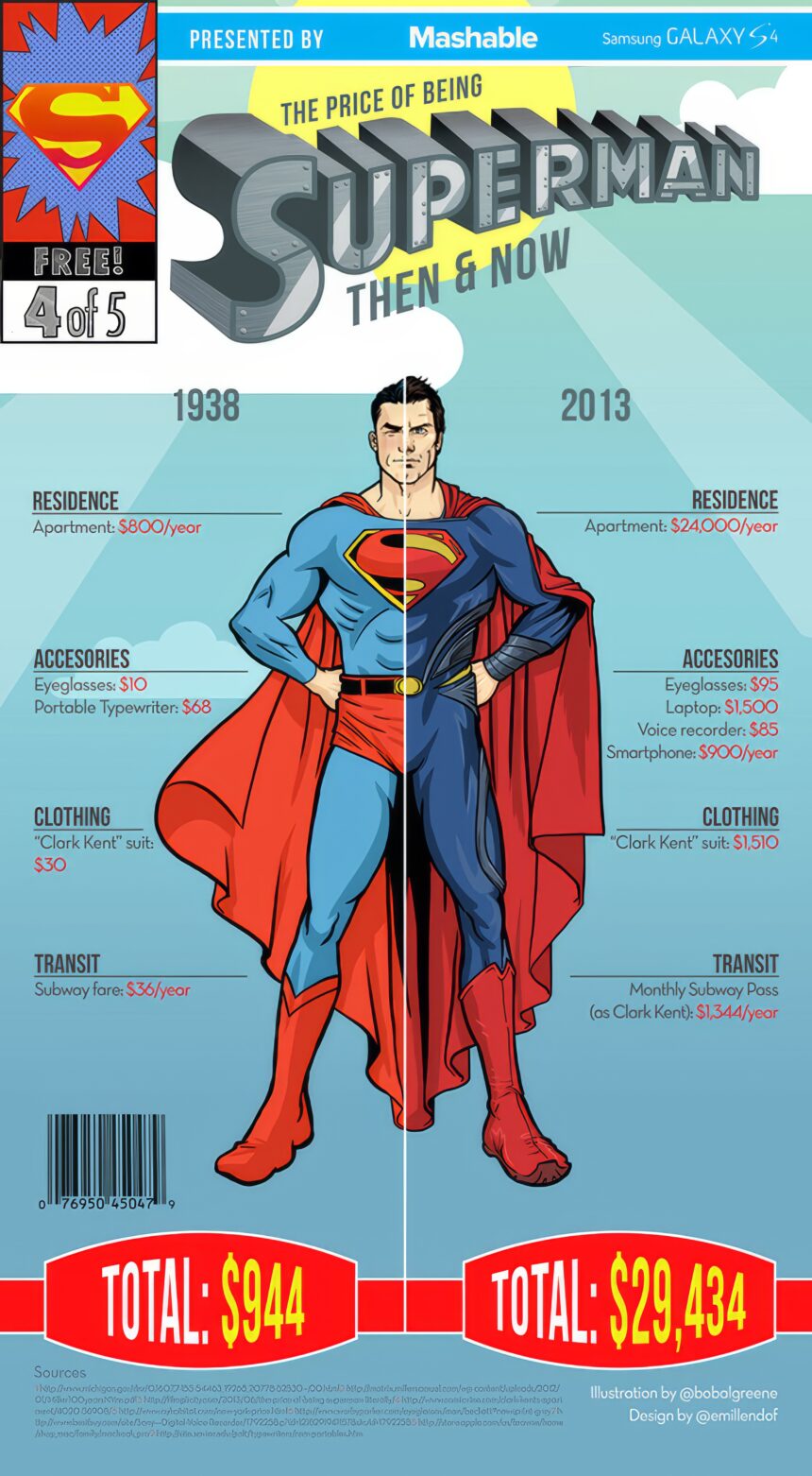 How Christopher Reeve’s Superman Spawned a Multiverse of Timelines ...