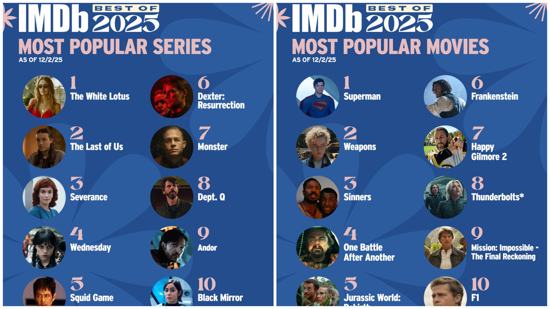 IMDb 2025 Rankings: Superman and White Lotus Lead - FilmoFilia